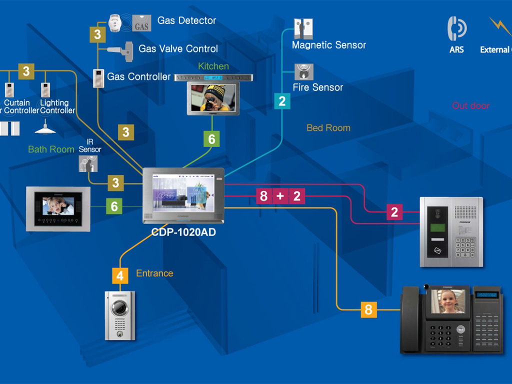 OUR SOLUTIONS | Limitless